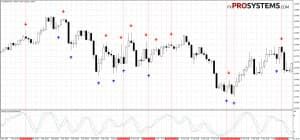 3 Candles - simple profitable forex strategy | Free Download
