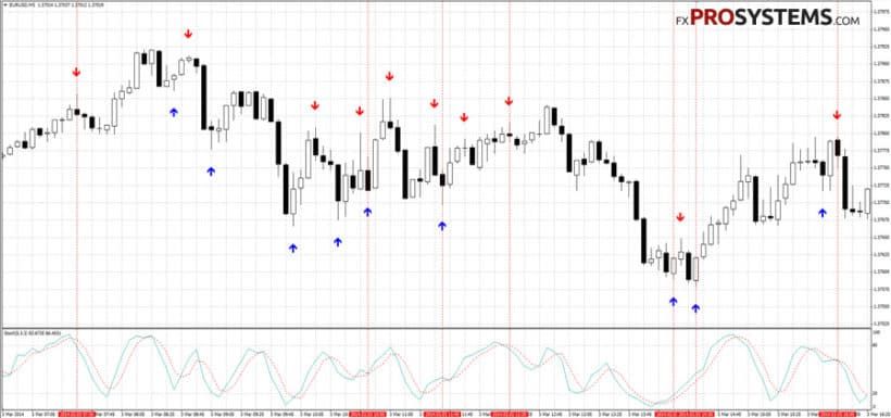 3 Candles - simple profitable forex strategy | Free Download