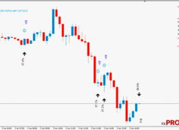 Da Vinci BO Indicator - universal tool for binary options - Free Download