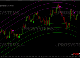 Binary Options Strategies - Free Download