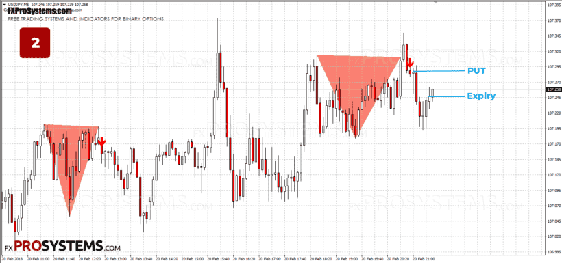 Binary Double Top-Bottom 2.0 - accurate indicator for binary options