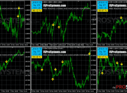 Da Vinci BO Indicator - universal tool for binary options - Free Download