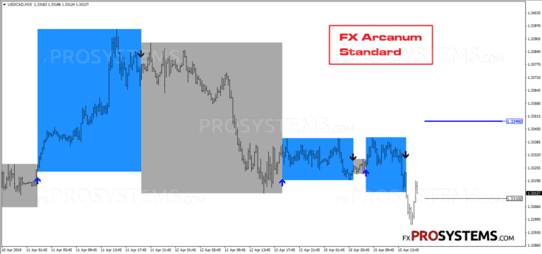 Forex Arcanum - Market Behavior Analysis – Forex Wiki Trading