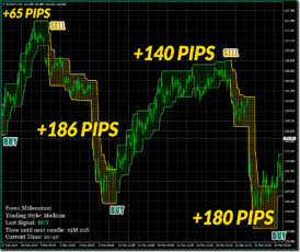 Forex Millennium - new forex indicator with effective algorithm - Download