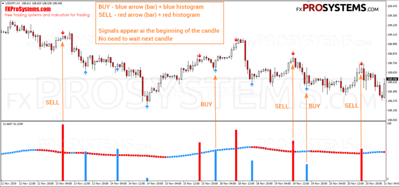 Volume Trading System - candle volume as a profitable tool