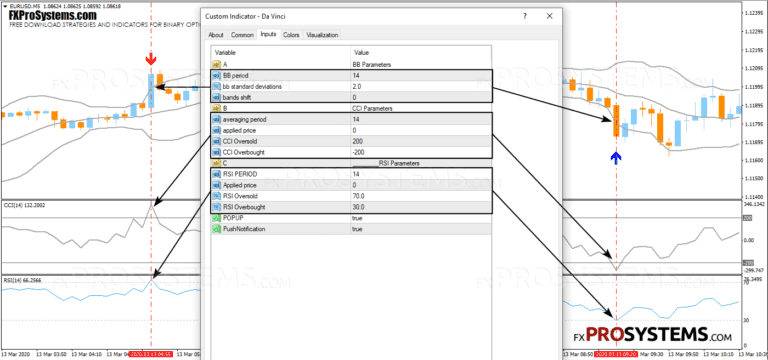 Da Vinci BO Indicator - universal tool for binary options - Free Download