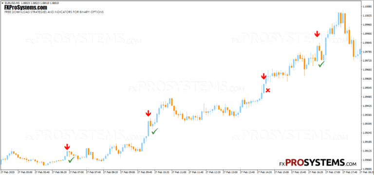 Da Vinci BO Indicator - universal tool for binary options - Free Download