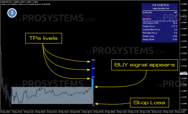 FX Vortex 2.0 - super accurate and fast signals - Free Download