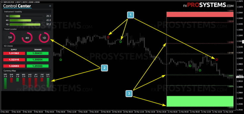 FX Bolt - profitable tool for any style of trading - FXProSystems