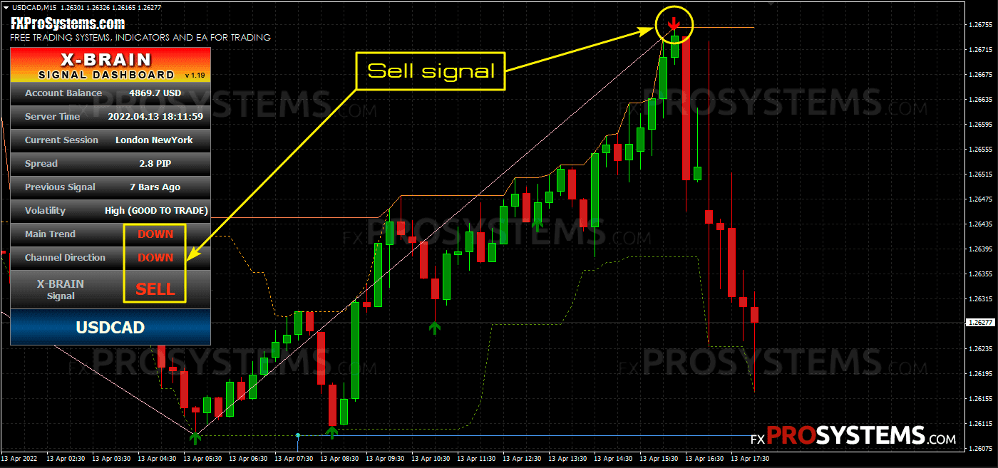 X-Brain Method - convenient trading system | Free Download