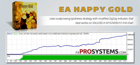 EA Happy Gold – golden grail for the trader | Free Download
